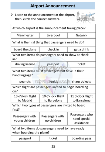 English Functional Skills Entry Level 2 Speaking and Listening ...