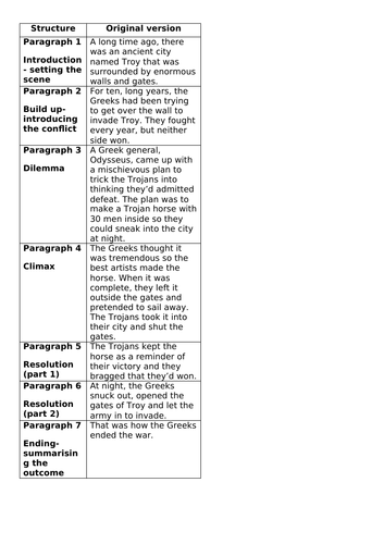 Talk for Writing- the Legend of the Trojan Horse Year 4 | Teaching ...