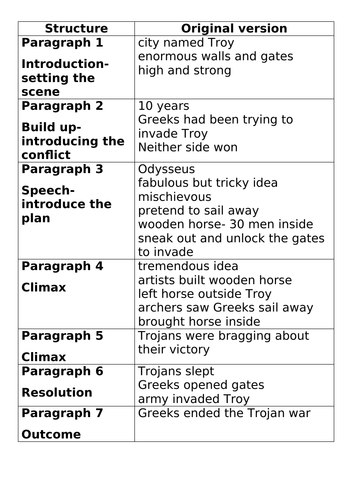 Talk for Writing- the Legend of the Trojan Horse Year 4 | Teaching ...