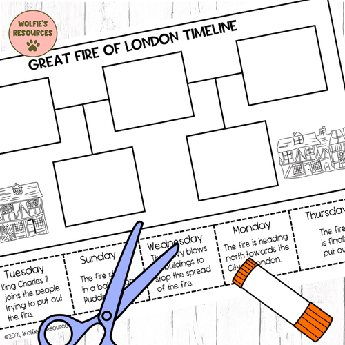 Great Fire Of London | Teaching Resources
