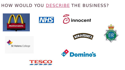 BTEC Business Unit 1 Features of businesses | Teaching Resources