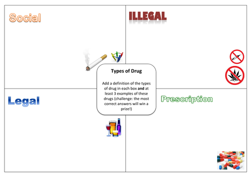 Types of drugs | Teaching Resources