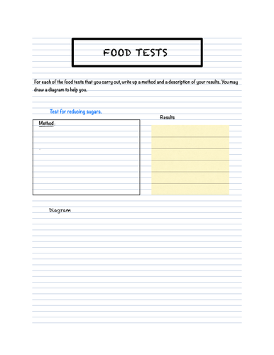 Food tests | Teaching Resources