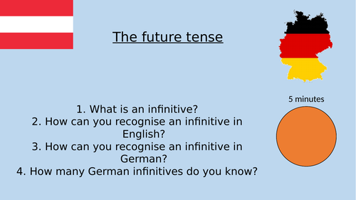 German future tense using werden | Teaching Resources