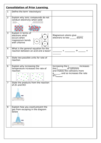 The Effect of Concentration on Reaction Rate Theory Lesson | Teaching ...