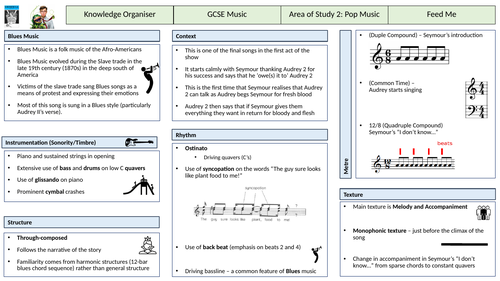 AQA GCSE Music: Feed Me Knowledge Organiser | Teaching Resources