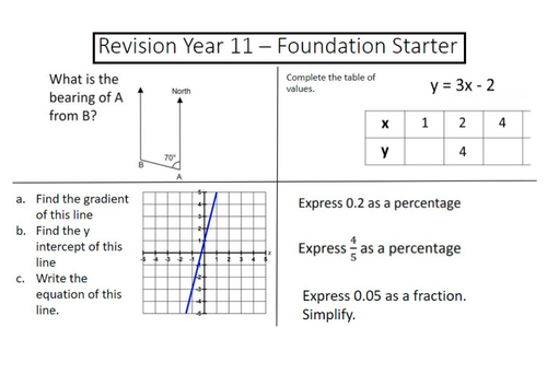 Maths GCSE revision Mat Foundation | Teaching Resources