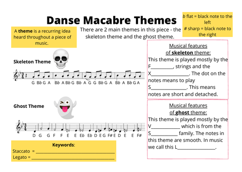 Danse Macabre Unit | Teaching Resources