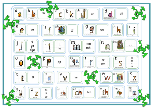 RWI Inspired family sound mat | Teaching Resources