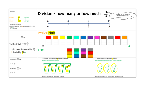 How many Vs How Much? Teaching division | Teaching Resources
