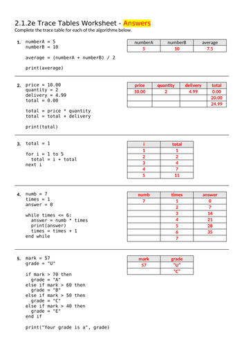 J277 OCR 2.1 Algorithmic Thinking | Teaching Resources
