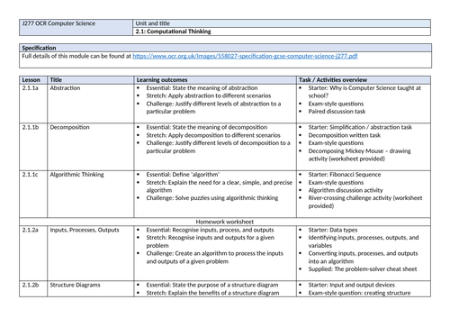 J277 OCR 2.1 Algorithmic Thinking | Teaching Resources