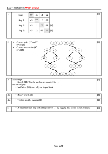 J277 OCR 2.1 Algorithmic Thinking | Teaching Resources