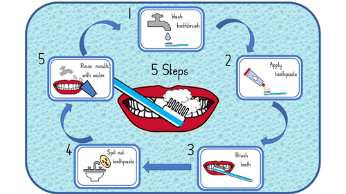 Tooth Brushing Pack | Teaching Resources