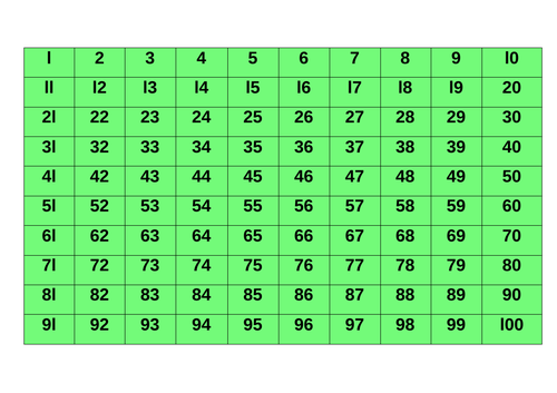 0-1000 square | Teaching Resources