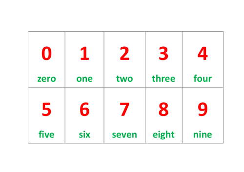 Numbers 0-100 and words | Teaching Resources