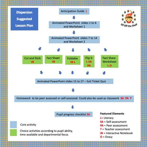 Light - Dispersion, White Light and Colour Filters Fully Resourced ...