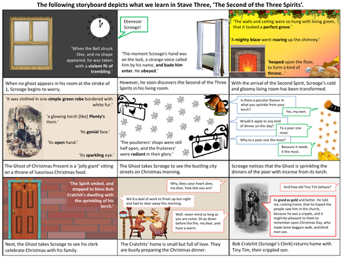 A Christmas Carol Storyboard | Teaching Resources