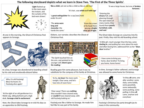 A Christmas Carol Storyboard | Teaching Resources