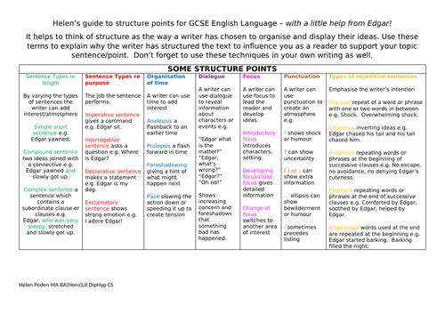 Structure, language & word class GCSE English | Teaching Resources Structure, language & word class GCSE English | Teaching Resources