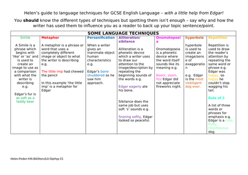 Structure, language & word class GCSE English | Teaching Resources Structure, language & word class GCSE English | Teaching Resources