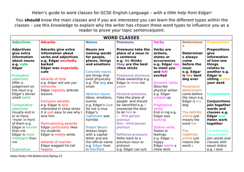 Structure, language & word class GCSE English | Teaching Resources Structure, language & word class GCSE English | Teaching Resources