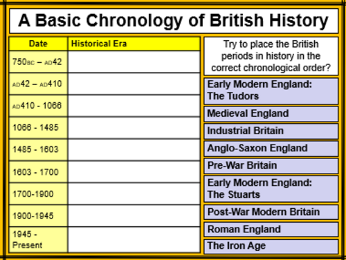 History Skills - Chronology & Timelines | Teaching Resources