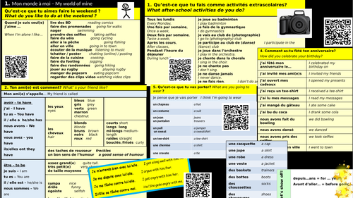 Dynamo 3 module 1 knowledge organiser | Teaching Resources