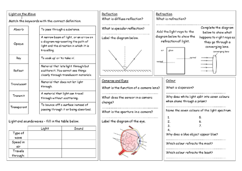 Light and Vision BUNDLE - Key Stage 3 Science Physics | Teaching Resources