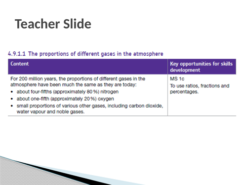 AQA GCSE Chemistry - Earth's Atmosphere | Teaching Resources