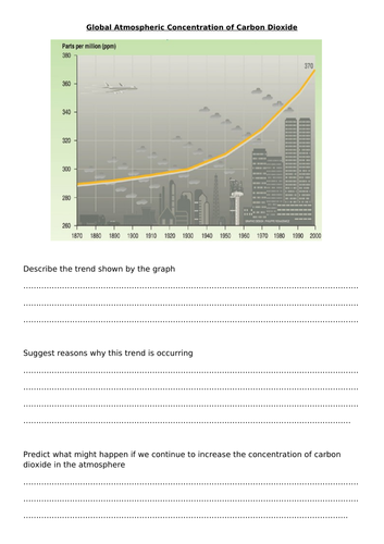 AQA GCSE Chemistry - Earth's Atmosphere | Teaching Resources