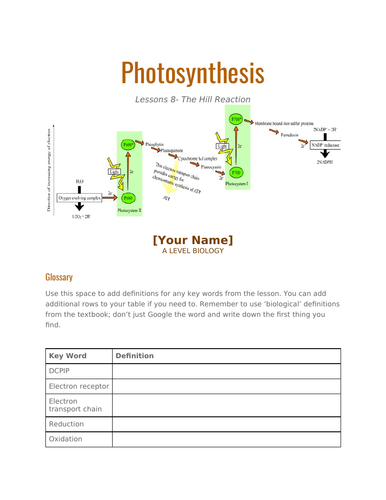 Photosynthesis - Biology A Level: teacher ppt and student google Doc's ...