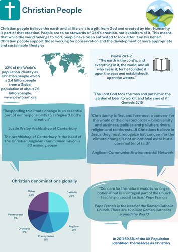 Environment and Religion - a Toolkit for KS3 | Teaching Resources