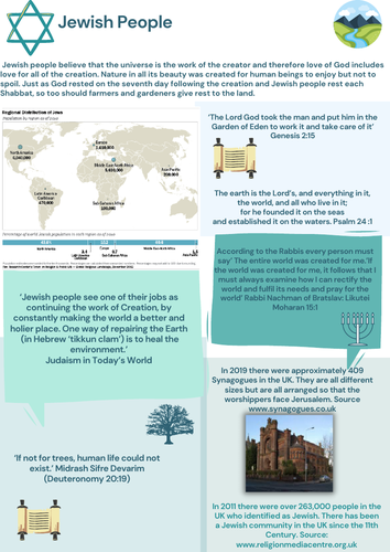 Environment and Religion - a Toolkit for KS3 | Teaching Resources