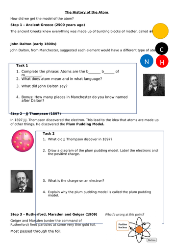 History of the atom worksheet | Teaching Resources