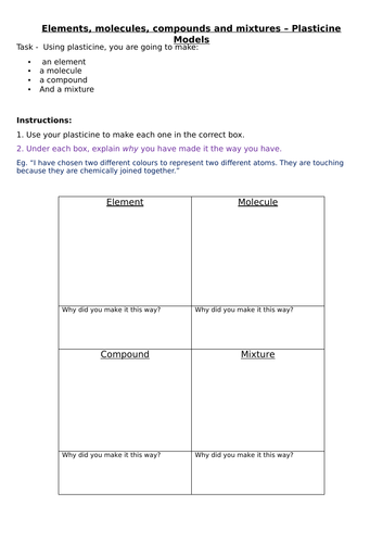 Elements, molecules, compounds, mixtures activity | Teaching Resources