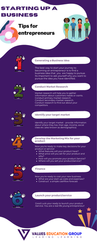Starting up a Business Visual Guide for Students | Teaching Resources