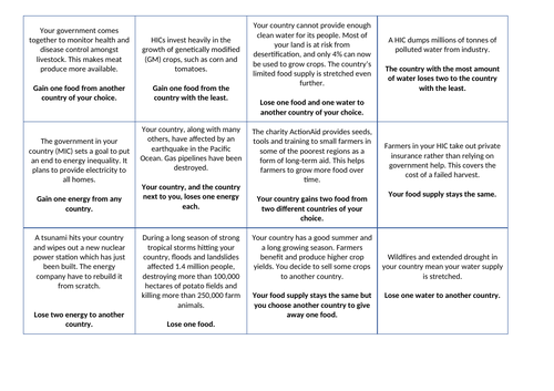 AQA GCSE Geography 9-1: The challenge of resource management | Teaching ...