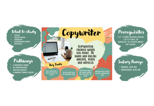 13 English Careers Display Posters | Careers for English students ...