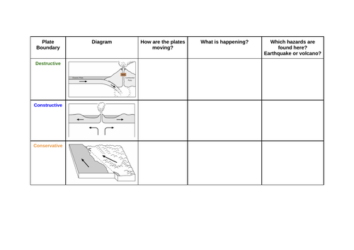 KS3 Plate Boundaries | Teaching Resources