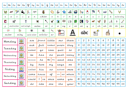 Learning Prompt Mat | Teaching Resources