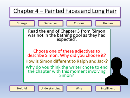 Lord of the Flies Simon | Teaching Resources