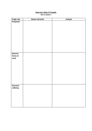 King Lear full scheme of lessons (A2) | Teaching Resources