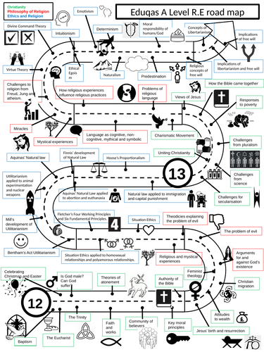R.E Eduqas A Level Road map / Learning journey | Teaching Resources