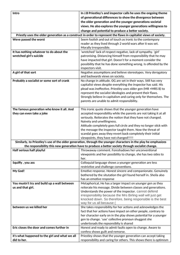 An Inspector Calls - Essay Plan Bundle | Teaching Resources