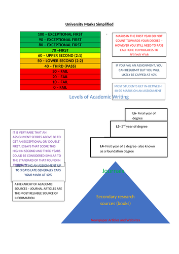 Sixth Form Student Handout on University Grading System | Teaching ...