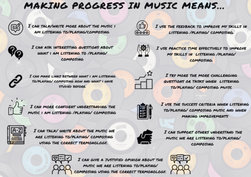music progress mat | Teaching Resources