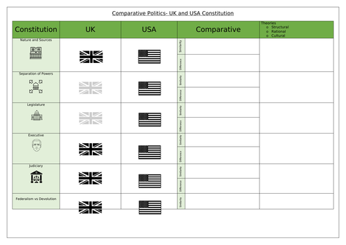 Lesson 6 US vs UK Constitution Comparative Politics | Teaching Resources