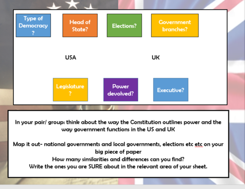 Lesson 6 US vs UK Constitution Comparative Politics | Teaching Resources