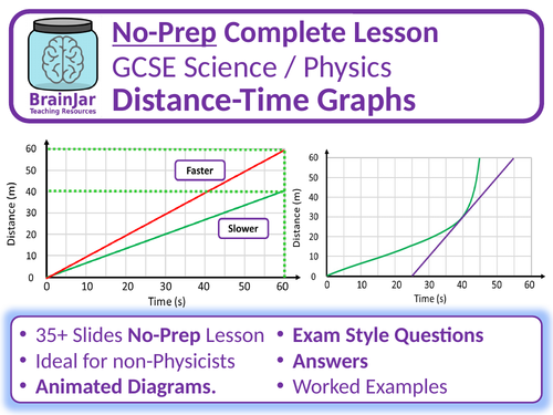 Distance-Time Graphs | Teaching Resources